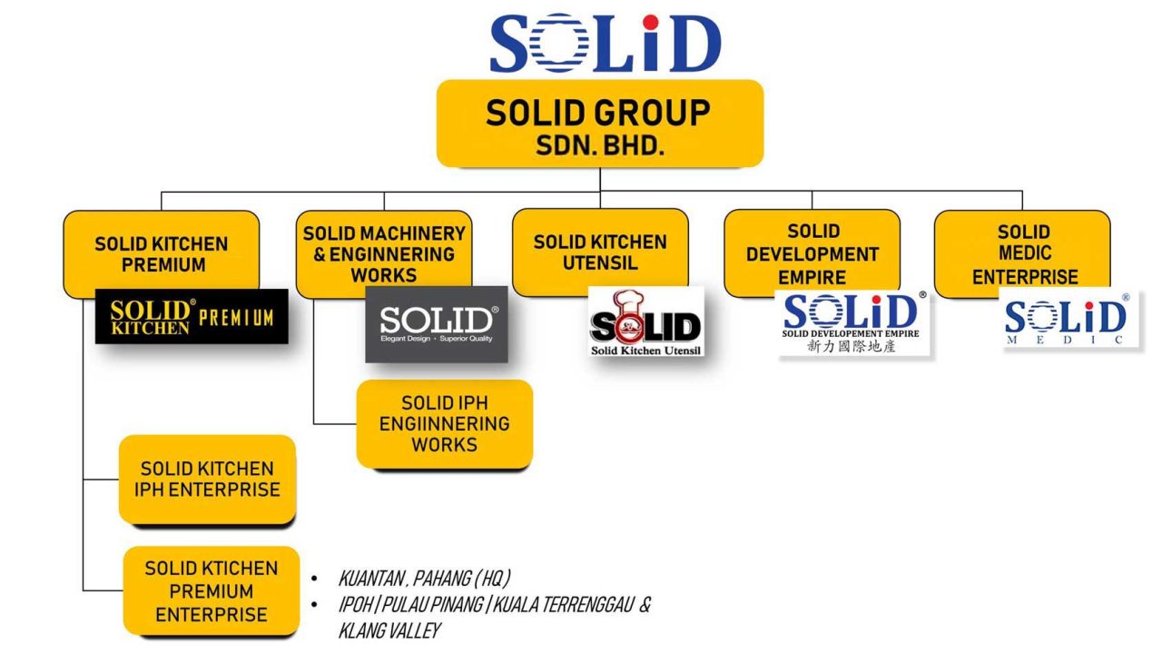 About | SOLID GROUP